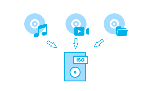 Best ISO Maker Software | Burn, Make, Edit and Extract ISO at One Place